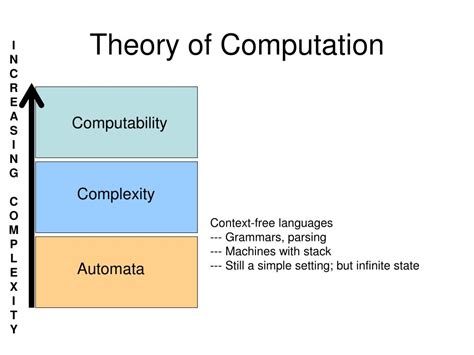 Ppt Cs 273 Introduction To The Theory Of Computation Fall 2006 Powerpoint Presentation Id