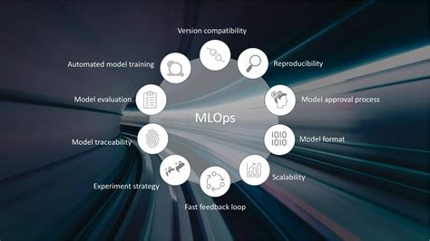 Apply Mlops At Scale By Handm Ppt