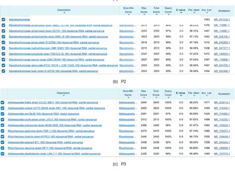 Figure 3 From Isolation Of Biofilm Bioflocculant Producing Bacteria From Palm Oil Mill Effluent