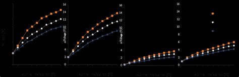 external resistance versus output voltage of the te module download