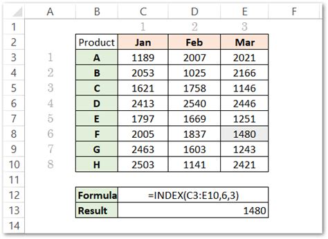 How To Index Match In Excel Lookup Formula Excel Unlocked
