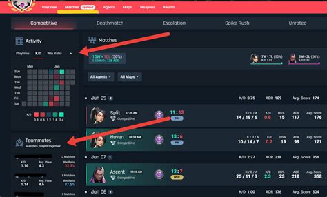 Valorant Tracker Stats