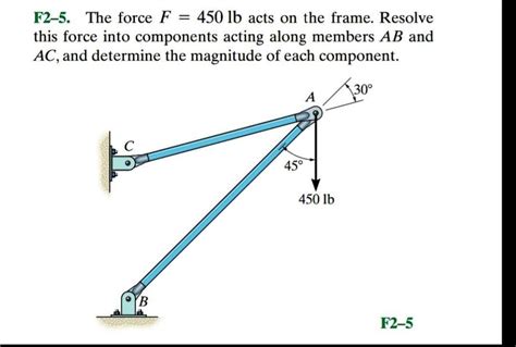 Solved F2 5 The Force F 450 Lb Acts On The Frame Chegg