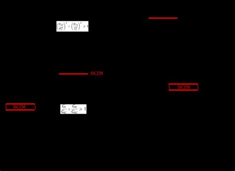 Flow Charts Of A Traditional Cdfe B Enhanced Cdfe Download Scientific Diagram
