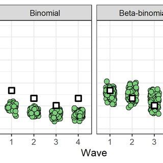 Posterior Predictive Standard Deviation Check Wave Specific Standard
