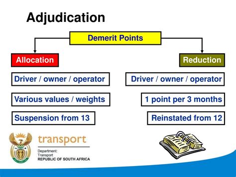 Ppt Administrative Adjudication Of Road Traffic Offences Aarto