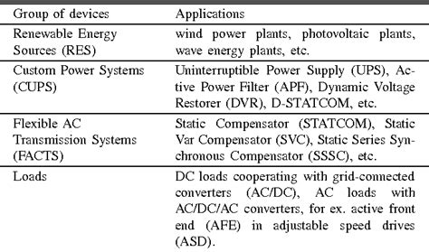 table 1 from grid synchronization and symmetrical components extraction