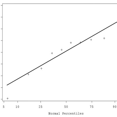 Fitting Monotonic Polynomial To Regression Data Download Table