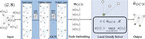 Figure 2 From Delay Oriented Distributed Scheduling Using Graph Neural Networks Semantic Scholar