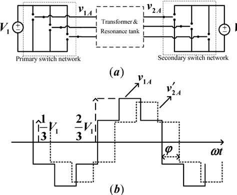 Figure 12 From A Phase Shift Three Phase Bidirectional Series Resonant Dc Dc Converter