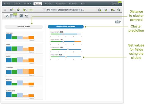 Histograms And Planets