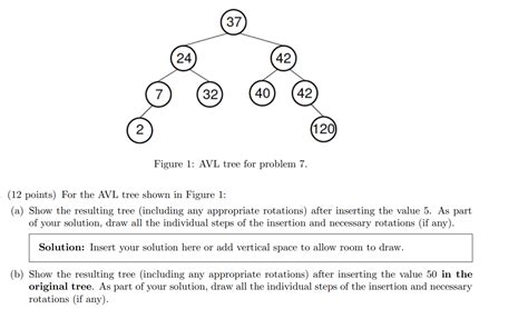 Solved Figure AVL Tree For Problem Points For Chegg