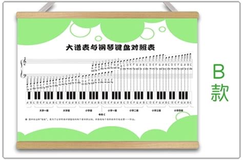 圆括号大谱表 方括号大表 大表五线 大山谷图库