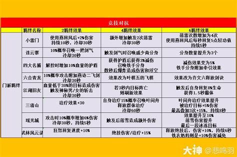 《逆水寒》老兵服共鸣系统玩法解读 装备共鸣有什么用 游民星空 3楼猫