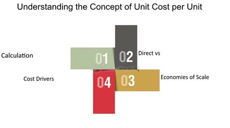 Unit Pricing Definition Multiple Unit Pricing Definition Strategy