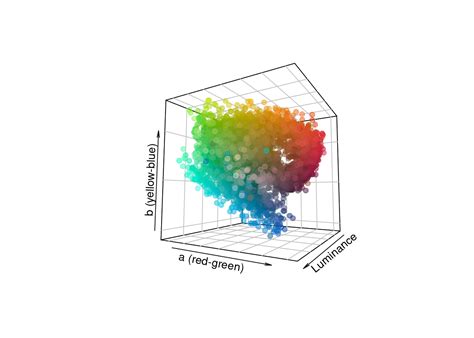 Modifying Pixel Plots Hannah Weller