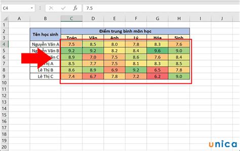Cách Sử Dụng Conditional Formatting Trong Excel Chi Tiết Nhất