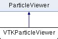 Lagrangian Particle Code For The Simulation Of 2D 3D Fluid Dynamics
