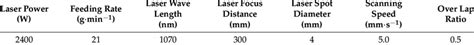 The Laser Cladding Parameters Download Scientific Diagram
