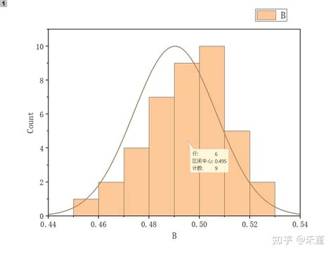 Spss 数据统计及绘图 知乎