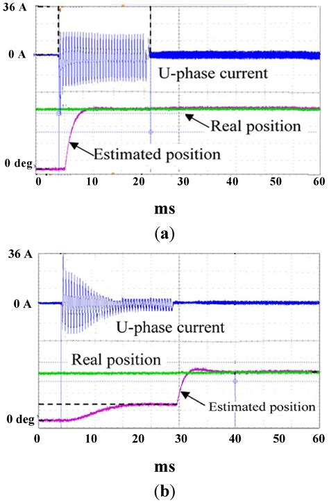 Energies Free Full Text Sensorless Speed Control With Initial Rotor Position Estimation For