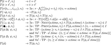 Translation Rules From Mfotl To Fol Tp Is An Internal Class Of Download Scientific Diagram
