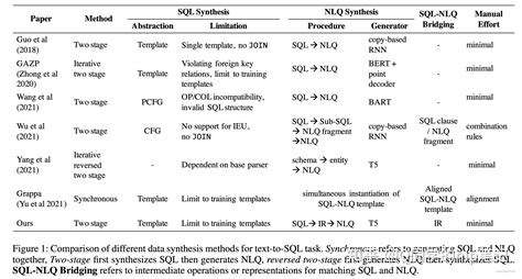 Text To Sql学习整理（三十二）合成高质量数据对于text To Sql解析的重要性 知乎