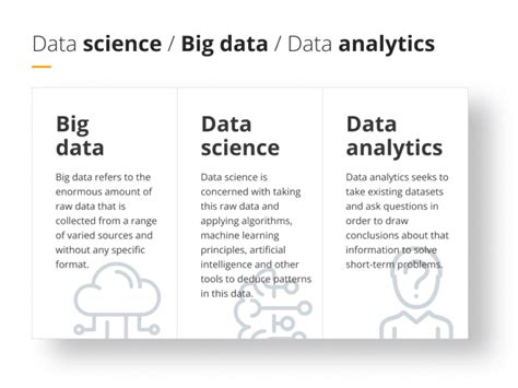 Data Science And Data Analytics Know The Difference Blog Future Processing