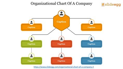 PPT ORGANIZATION CHART PowerPoint Presentation Free Download ID