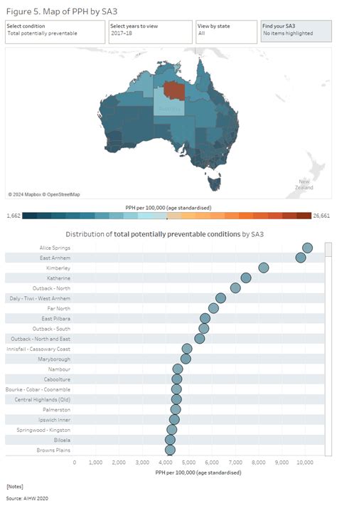 Disparities In Potentially Preventable Hospitalisations Across