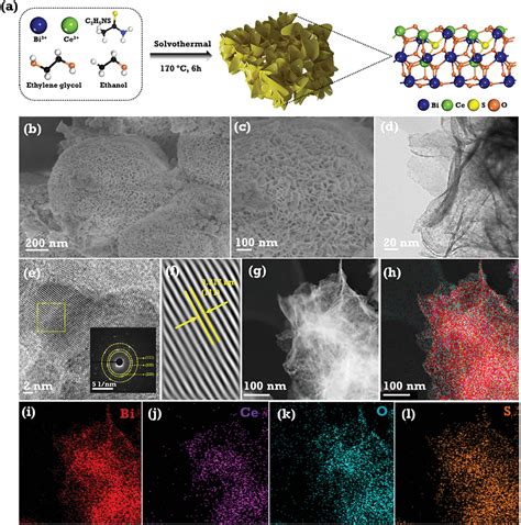 Surface Area‐enhanced Cerium And Sulfur‐modified Hierarchical Bismuth Oxide Nanosheets For