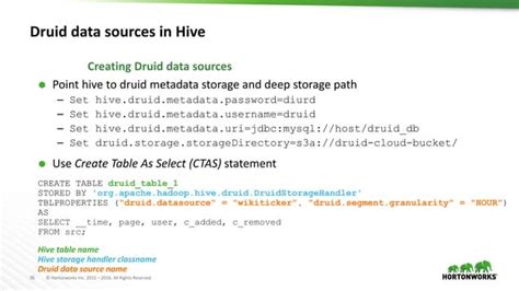 Druid At Hadoop Ecosystem Ppt