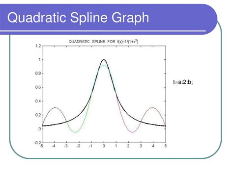 Ppt Interpolation Powerpoint Presentation Free Download Id396870