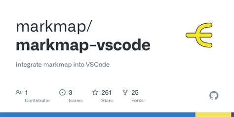 GitHub Markmap Markmap Vscode Integrate Markmap Into VSCode