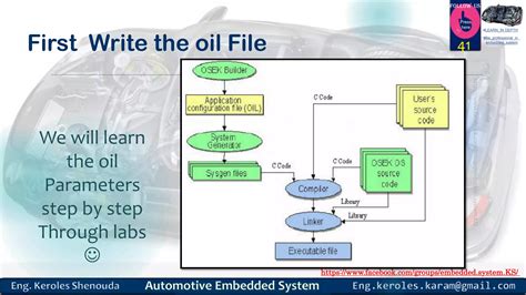 automotive embedded systems part2 v1 ppt