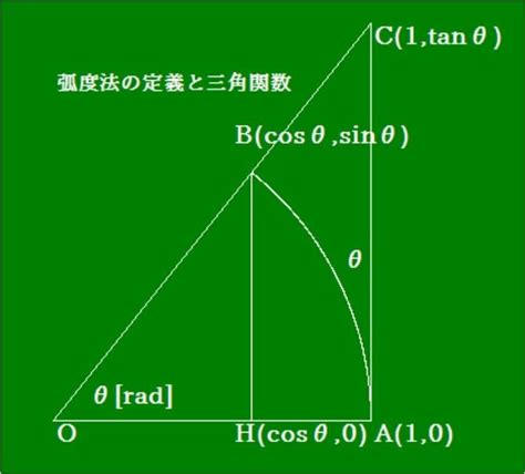 数学や物理学の共通事項となる「弧度法」を論理図解によって新たに定義！ ｜ ゴールドライフオンライン