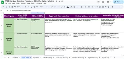Comment Utiliser Les Procédures Opérationnelles Standard Sops Pour Le