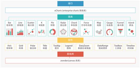 数据可视化技术