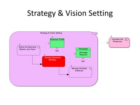 Value Reference Model Governing Ppt Value Reference Model Governing Ppt