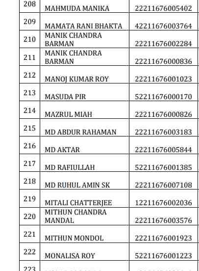 Wbbse Class Ix X 618 Job Cancelled Candidates Name List চকর বতলর লসট জর কর হল নম রল