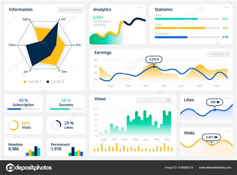Statistics Graph Template Website Dashboard Mockup With Diagrams And