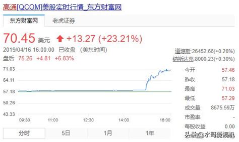蘋果和高通和解，英特爾停止5g基帶研發 每日頭條