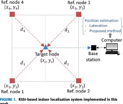 Figure 1 From Rssi Based Indoor Localization Using Multi Lateration With Zone Selection And