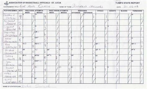 Softball Stats Spreadsheet Softball Stats Spreadsheet And Softball Throughout Softball Stats