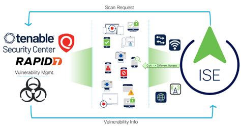 Threat Centric Nac Service Deployment Guide Cisco Community