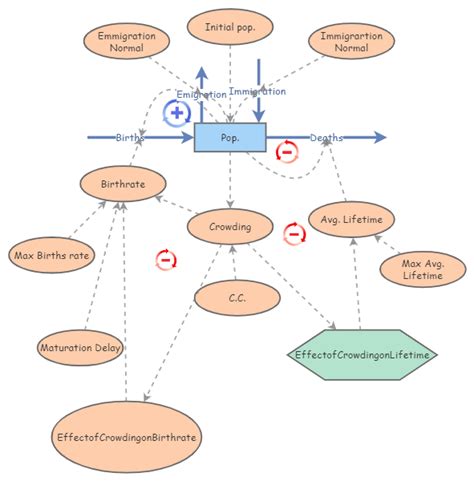 my insight population insight maker