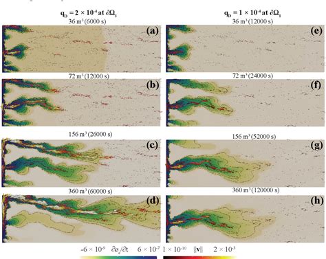 figure 7 from a locally conservative mixed finite element framework for