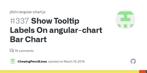 Show Tooltip Labels On Angular Chart Bar Chart Issue Jtblin Angular Chart Js GitHub