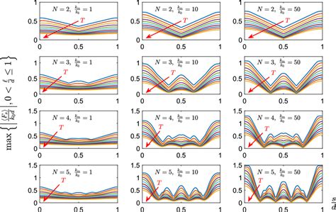 Behavior Of The Maximum Static Friction Force Maxfsk0d0