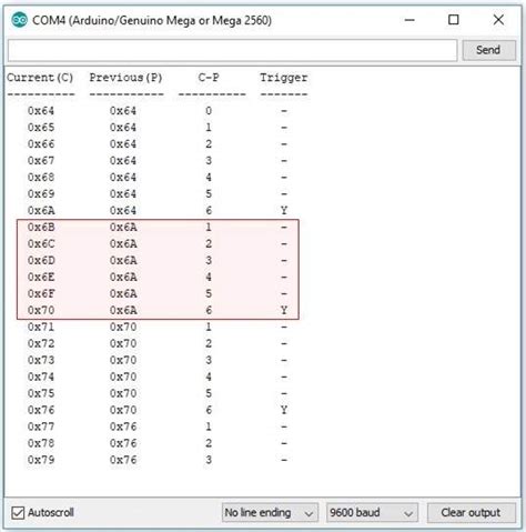 The Riddle Underlying The Arduino Millis Overflowwraparound Conundrum Eeweb